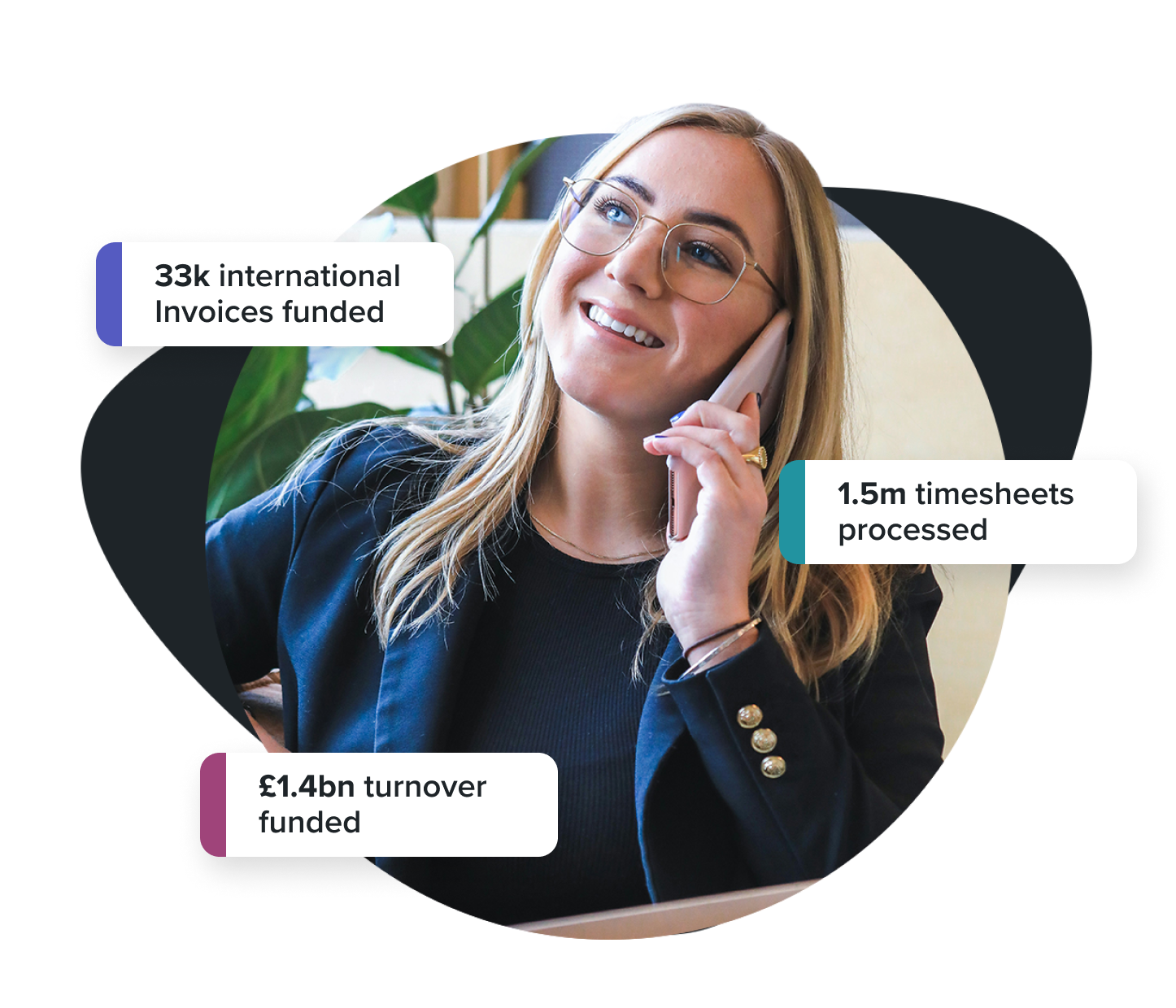 Recruitment Funding Solutions - QUBA Solutions